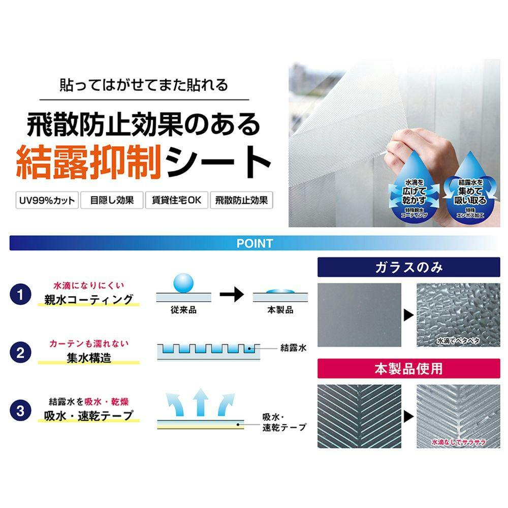 明和グラビア 飛散防止効果のある 結露抑制シート KBMH-9018 丈90cm×180cm巻 | 接着・補修・梱包 | ホームセンター通販 ...