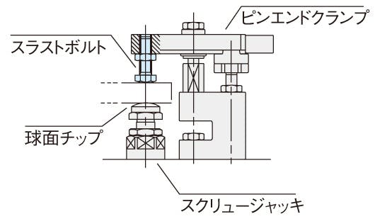 イマオコーポレーション M16x 45mm [焼入]スラストボルト EA948DN-41 4518340116351(CDC)【別送品 ...