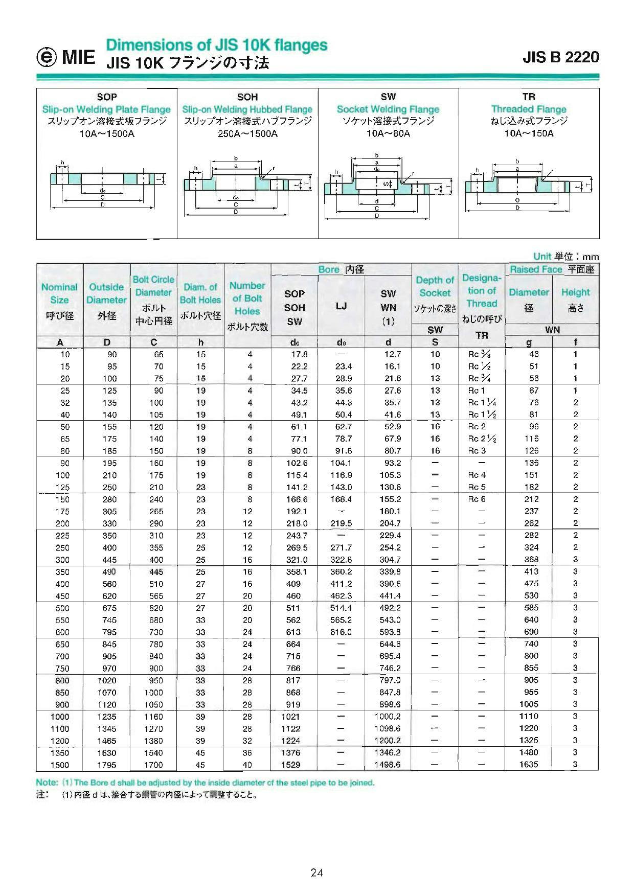 MIEテクノ SUS304 JIS10K SOP-FF 溶接フランジ 50A 配管部材 SUS304 5K･10K SOP-FF ...