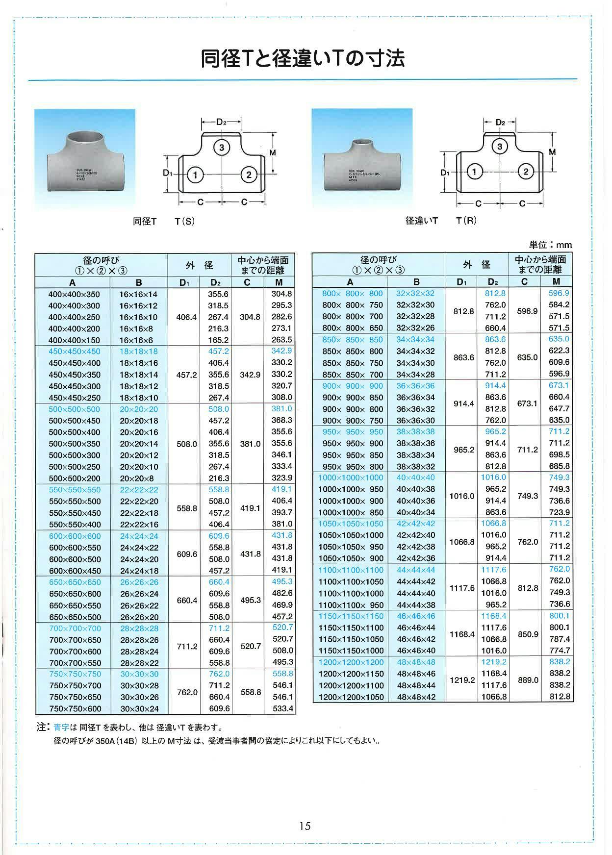 MIEテクノ SUS304W 10S チーズ 40A 配管部材 SUS304W 10S 溶接継手 00000015720(CDC)【ネット注文限定・別送品】 | 建築資材・木材 | ホーム ...