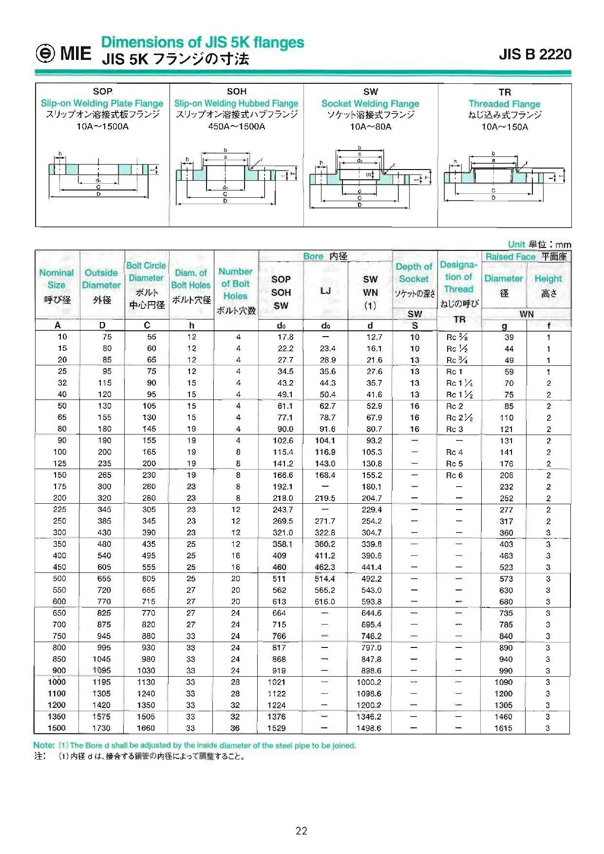 MIEテクノ SUS304 JIS 5K ネジ込みフランジ 50A 配管部材 SUS304 ネジ･フランジ 00000029792(CDC ...