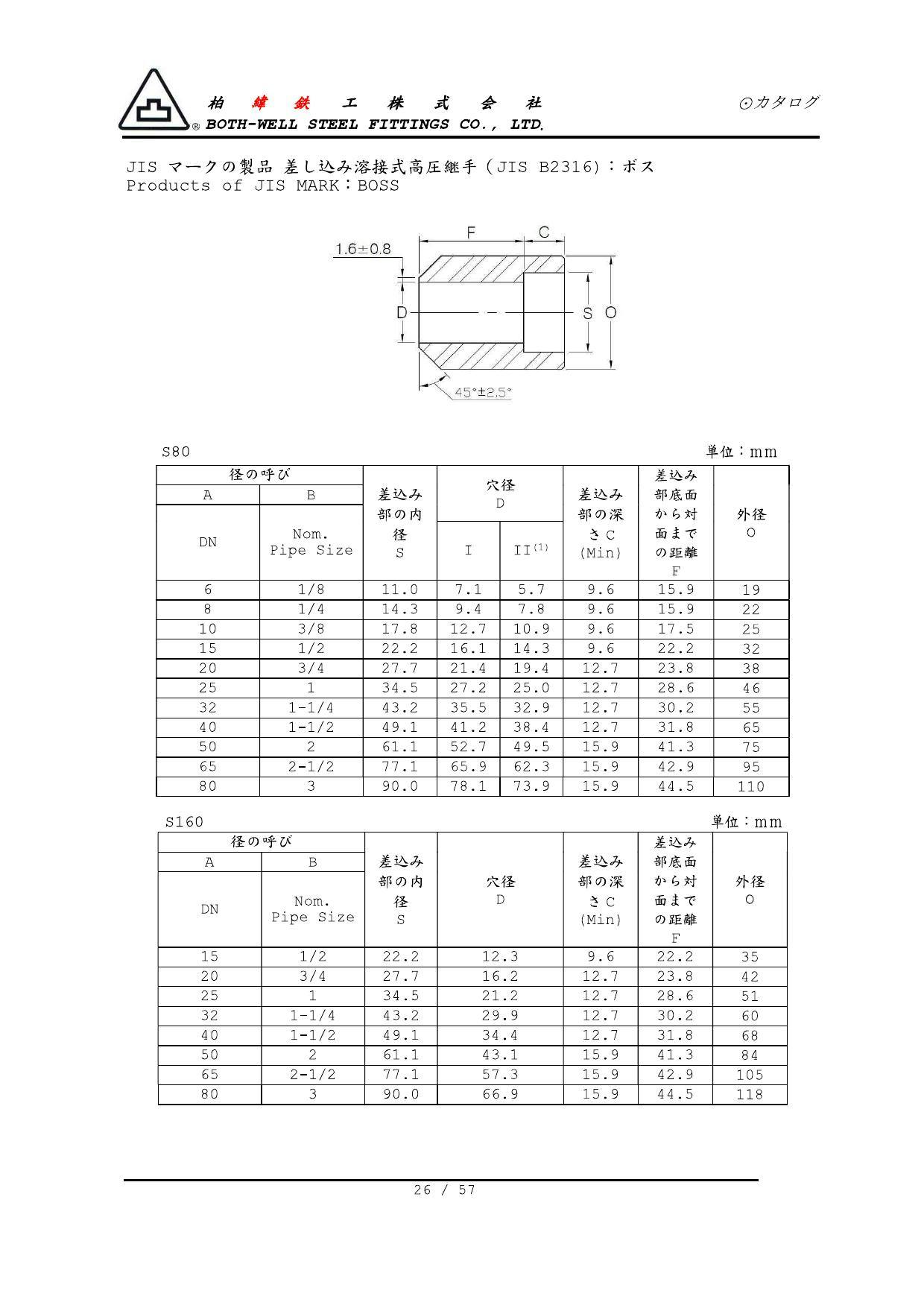 Both-Well(ボスウェル) SUS304 高圧 差込 ボス【JIS認定品】 25A 配管部材 高圧鍛造継手(ステンレス ...