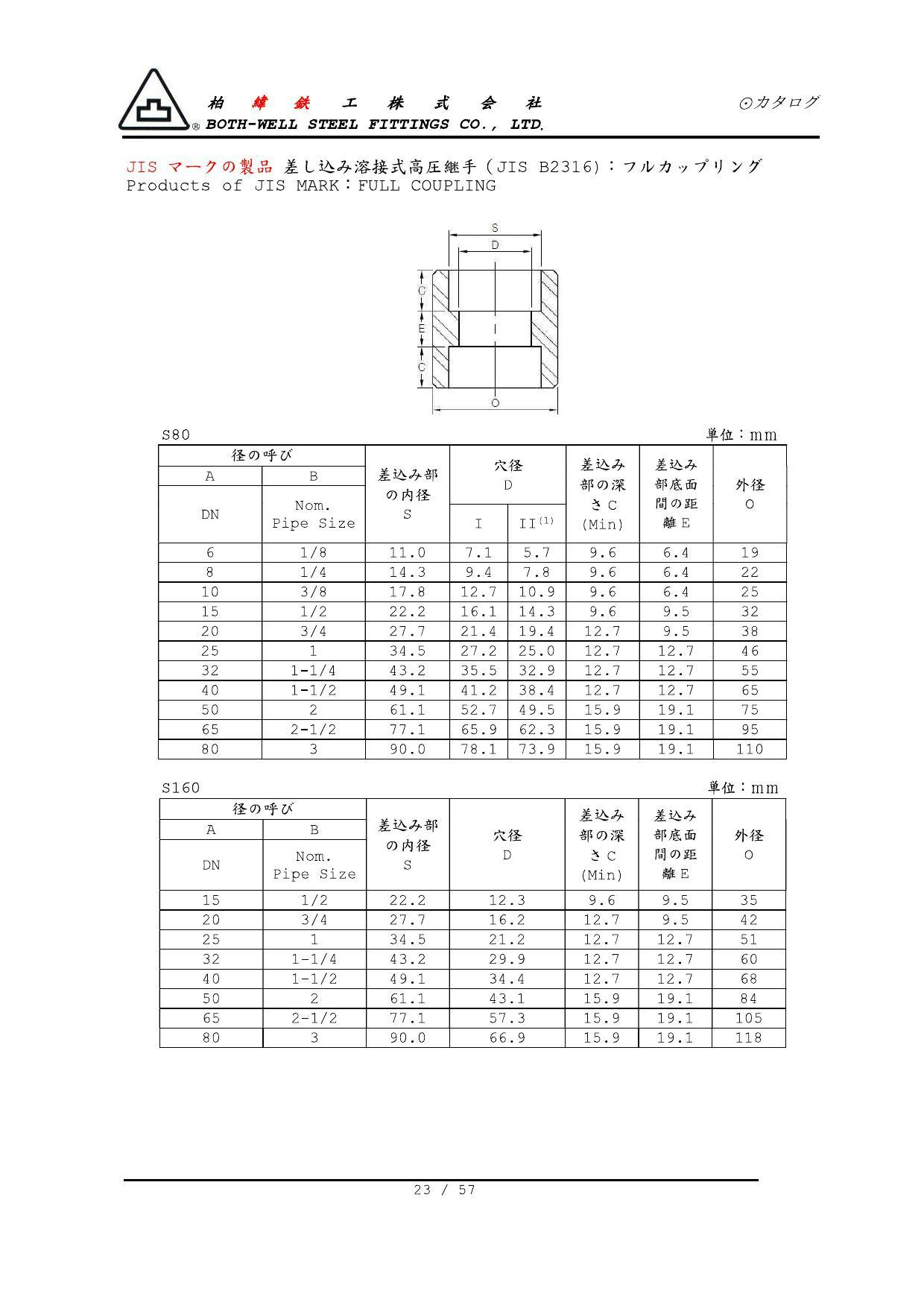 Both-Well(ボスウェル) SUS304 高圧 差込 ソケット【JIS認定品】 50A 配管部材 高圧鍛造継手(ステンレス ...