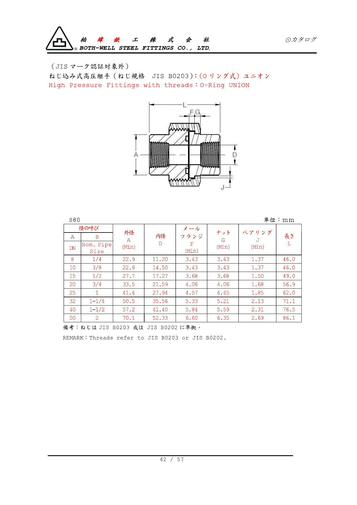 304SW-U-O SUS304 高圧 差込 ユニオン【JIS認定品・O-Ring式】 50A 配管部材 高圧鍛造継手(ステンレス ...