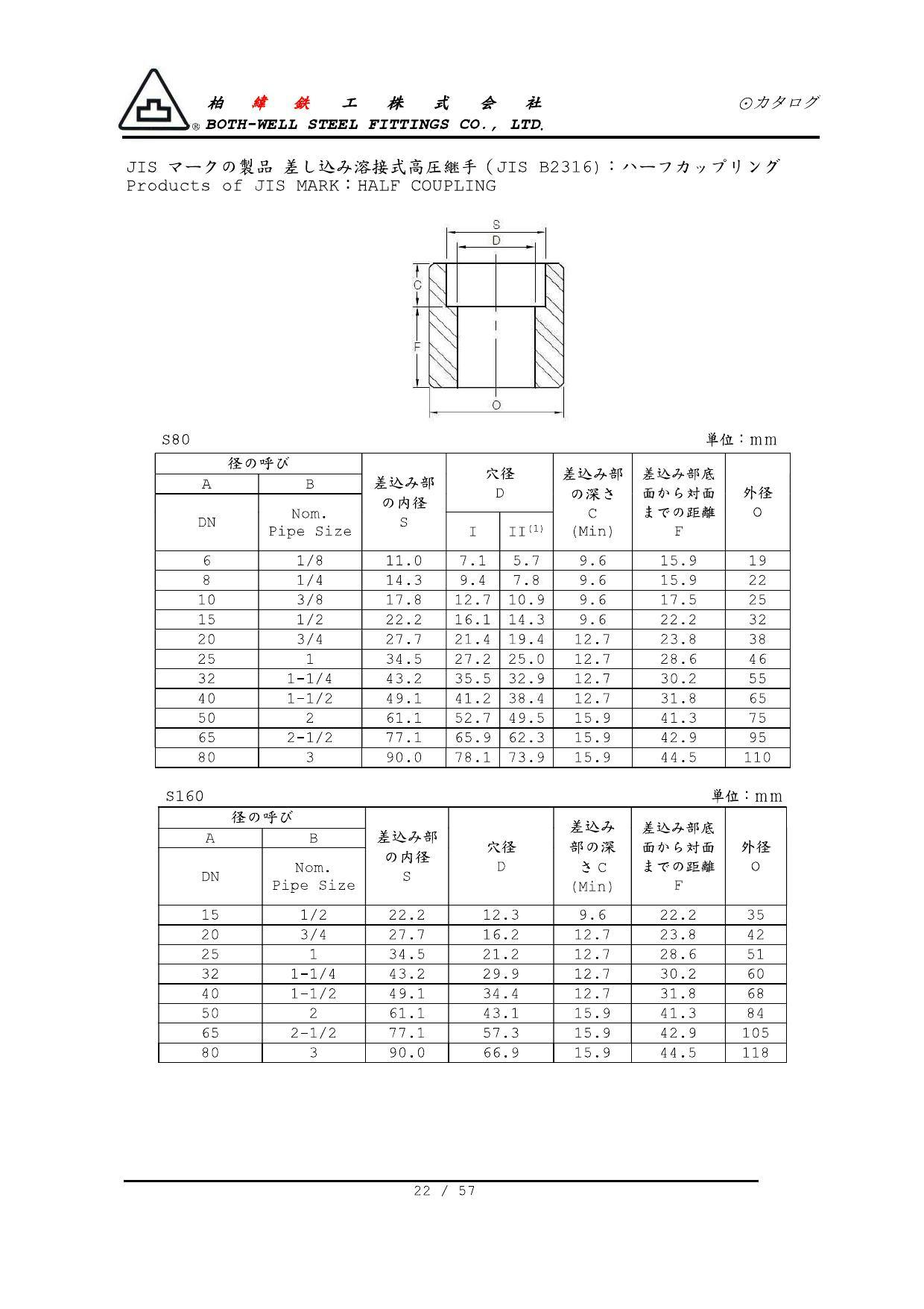 PT370SW-HC PT370 差込 高圧 ハーフカップリング【JIS認定品】 50A 配管部材 高圧鍛造継手(PT370 ...