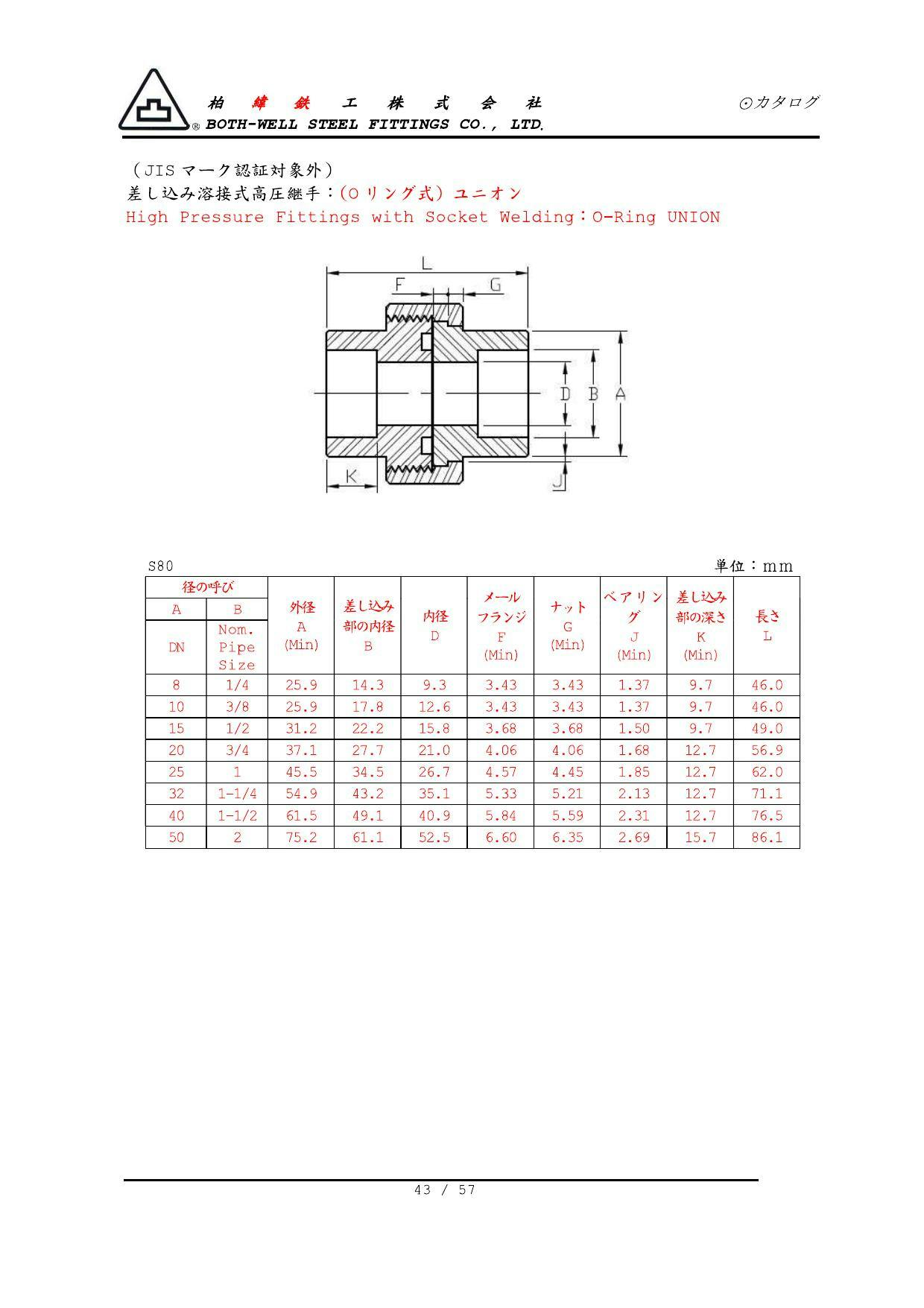 PT370SW-U-O PT370 差込 高圧 ユニオン【JIS認定品・O-Ring式】 25A 配管部材 高圧鍛造継手(PT370 ...