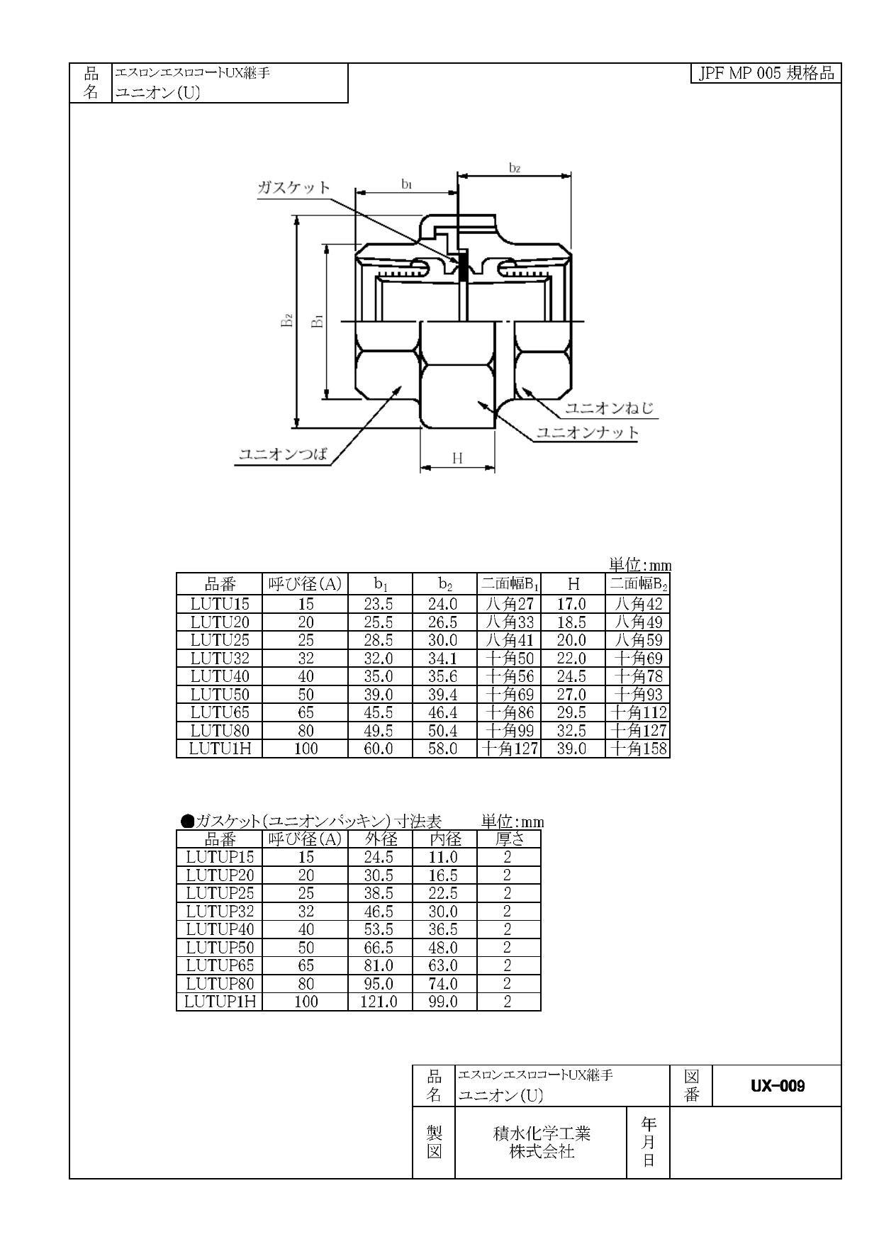 積水化学工業 セキスイ HTLP･UX継手 ユニオン 25A 配管部材 HTLP.UX継手 00000133188(CDC)【ネット注文限定 ...