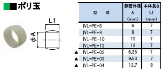イシグロ IVALUE IVL-PC-7402R-BS リング式銅管継手 圧力計ユニオン 12xRc1/4 配管部材 リング式銅管継手 ...