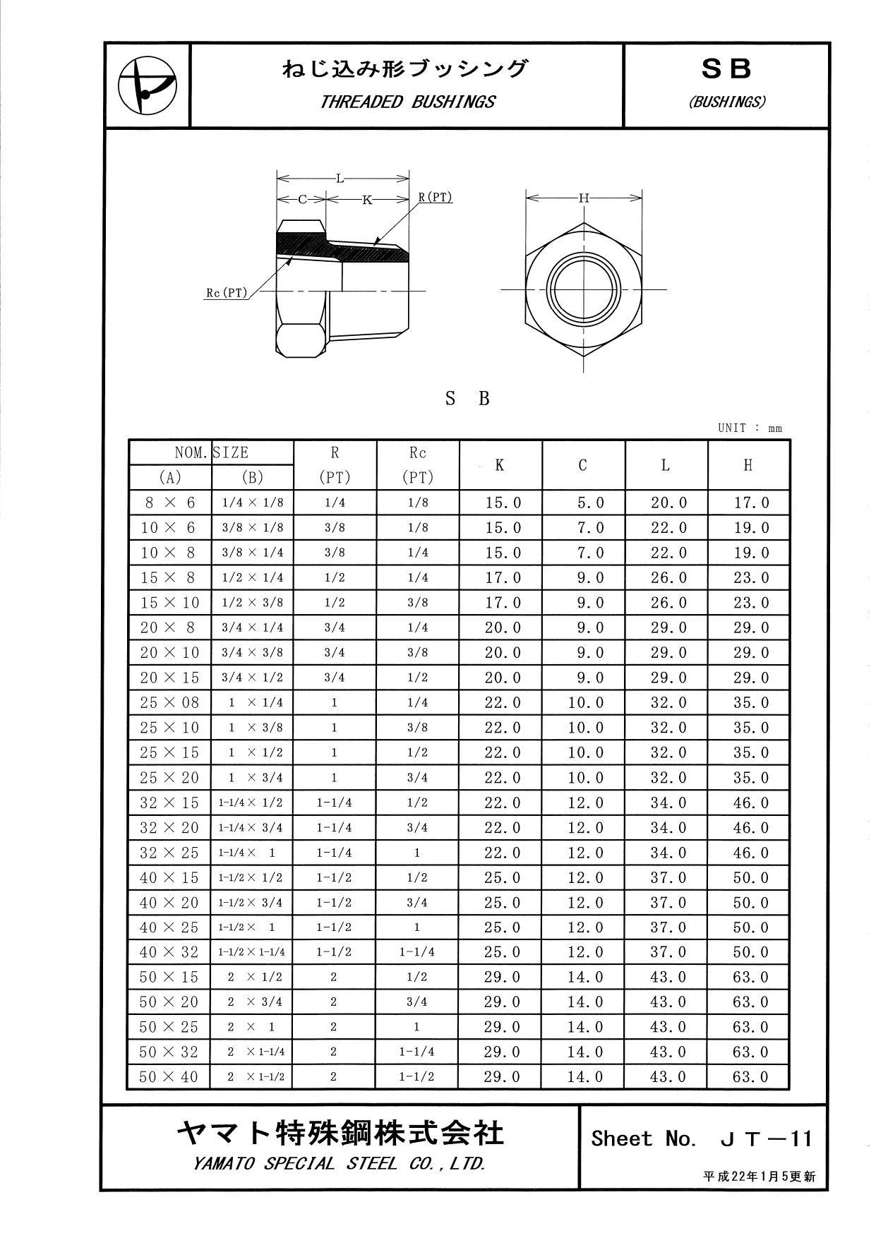 ヤマト特殊鋼 S25CBU S25C 高圧 ブッシング 50AX32A 配管部材 高圧鍛造継手(カーボン) 00000262264(CDC ...