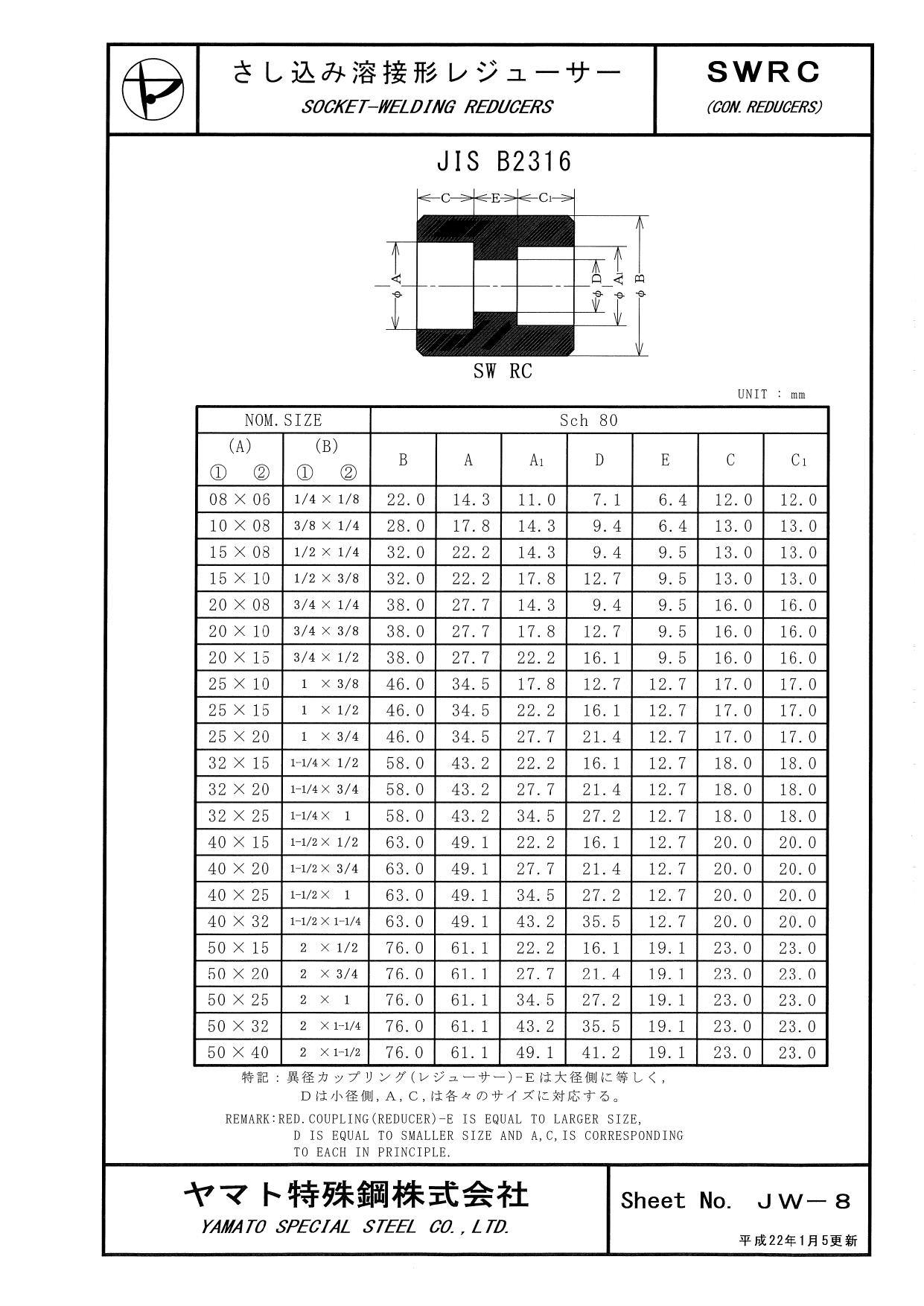 ヤマト特殊鋼 S25CSW-RS S25C 差込 高圧 異径ソケット 25AX15A 配管部材 高圧鍛造継手(カーボン ...