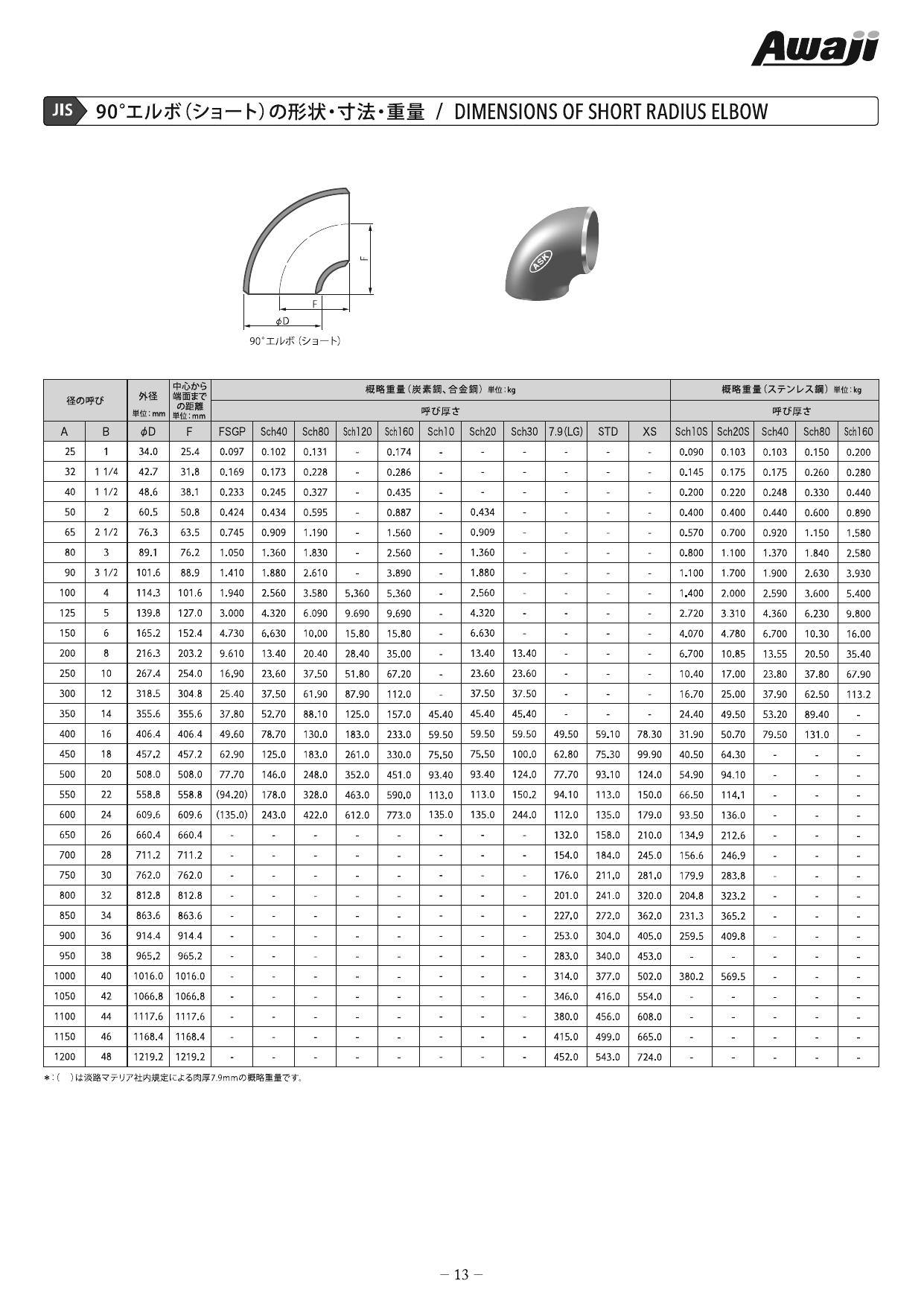 淡路マテリア 黒 SGP 90°ショートエルボ 80A 配管部材 SGP 溶接継手 00000274751【別送品】 | 建築資材 通販 ...