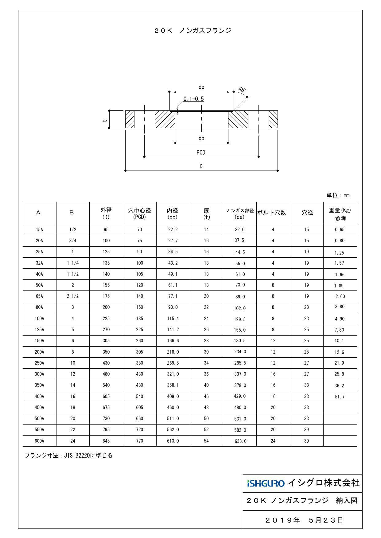 イシグロ 白 鋼製 20K DA SOP-FF ノンガスフランジ 150A 配管部材 鉄溶接フランジ類 鋼製 20K ノンガスフランジ ...