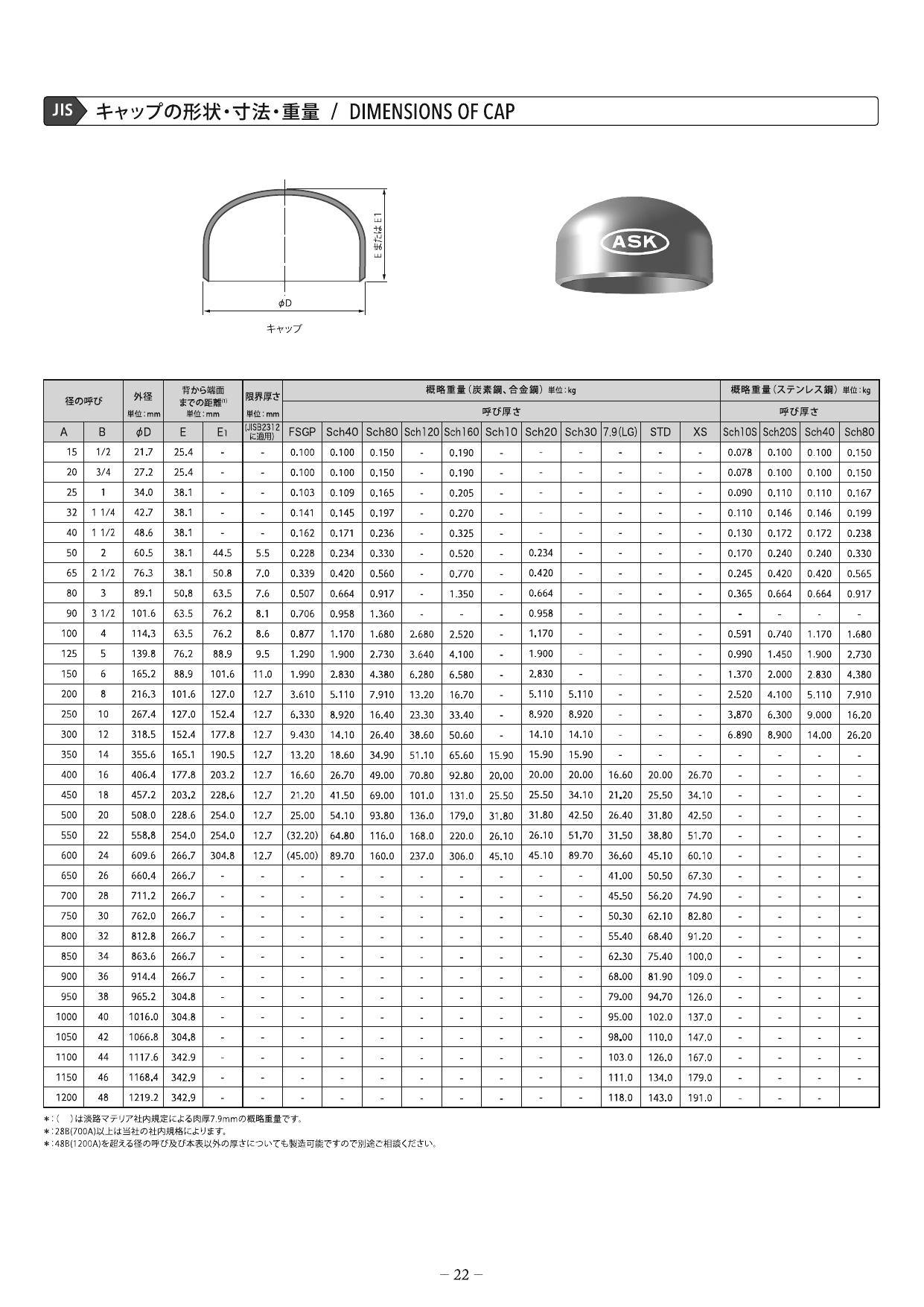 白 SGP 溶接キャップ 100A 配管部材 SS 溶接 キャップ 00000349470(CDC)【別送品】 | 建築資材 | ホーム ...