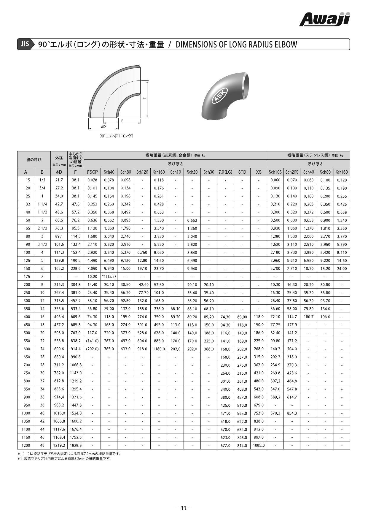 淡路マテリア 白 SGP 90°ロングエルボ 20A 配管部材 SGP 溶接継手 白 00000349559(CDC)【ネット注文限定・別送品 ...