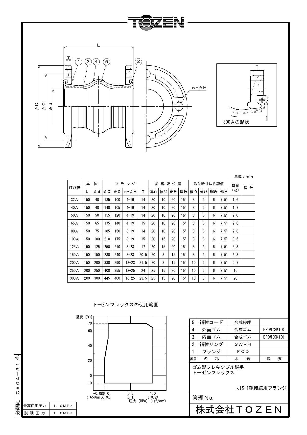 TOZEN トーゼンフレックス(球形･FCD450-10KF) 1山 100A 配管部材 トーゼンフレックス(FCD450 ...
